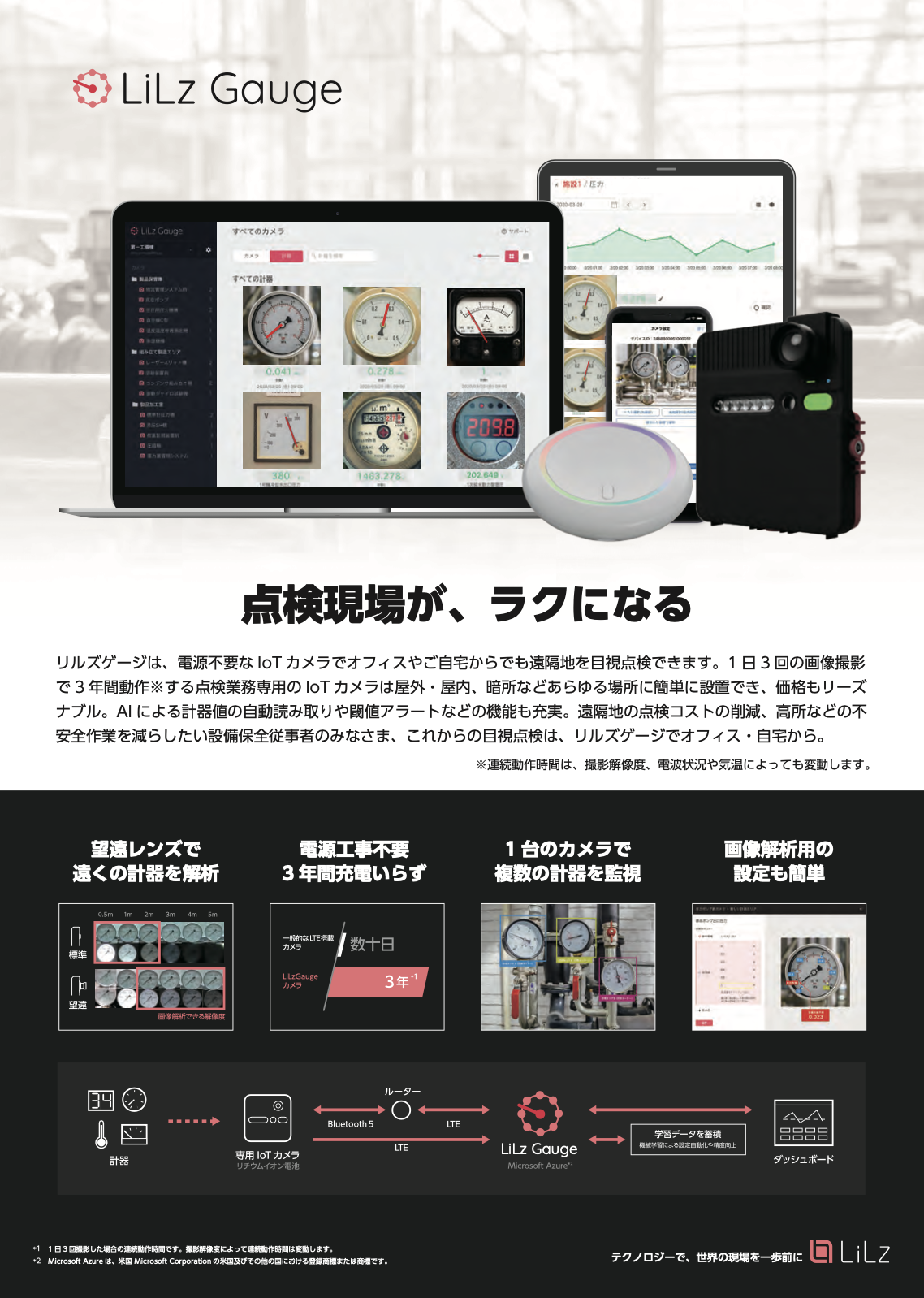 メーター遠隔自動点検AI LiLz Gauge（リルズゲージ） | LiLz株式会社（リルズ）